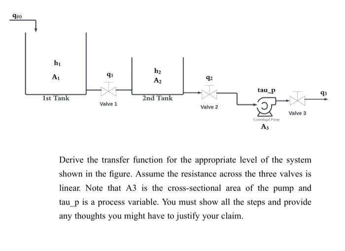 Solved Derive the transfer function for the appropriate | Chegg.com