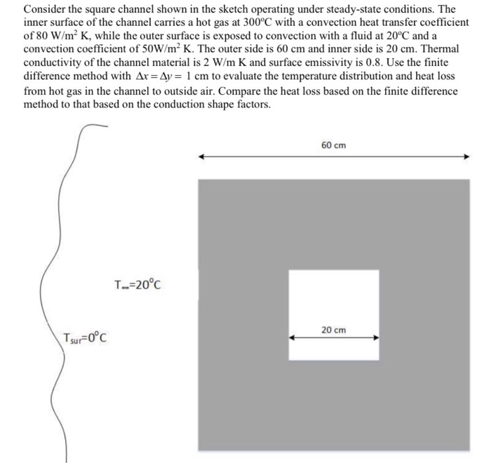 Consider the square channel shown in the sketch | Chegg.com