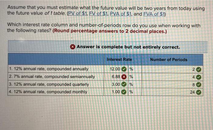 Solved Assume that you must estimate what the future value | Chegg.com