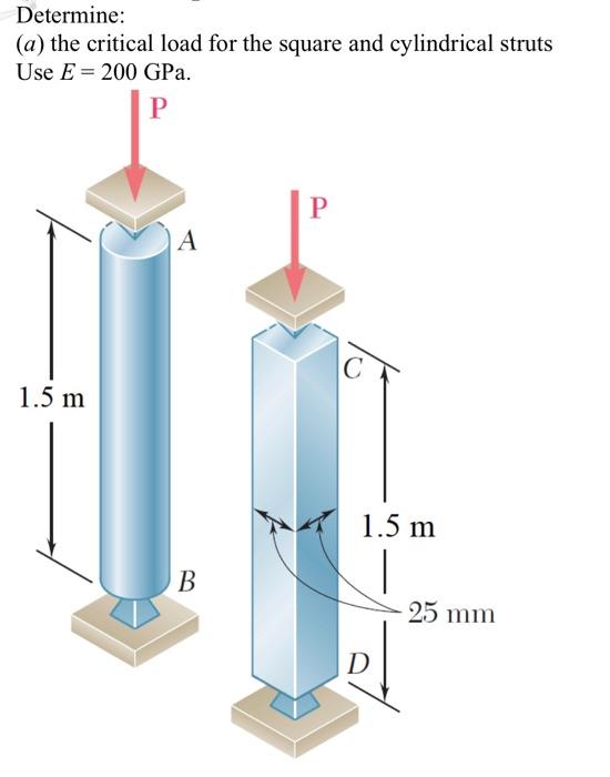 Solved Determine: (a) the critical load for the square and | Chegg.com