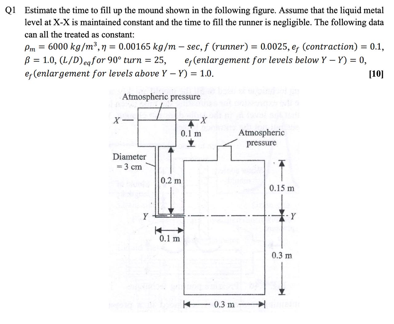 Solved Q1 ﻿Estimate the time to ﻿fill up ﻿the mound shown in | Chegg.com
