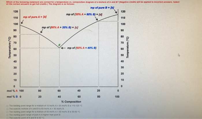 Solved Which of the following statement are correct for a | Chegg.com