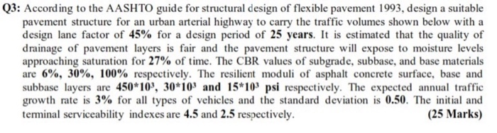 Solved Q3: According to the AASHTO guide for structural | Chegg.com