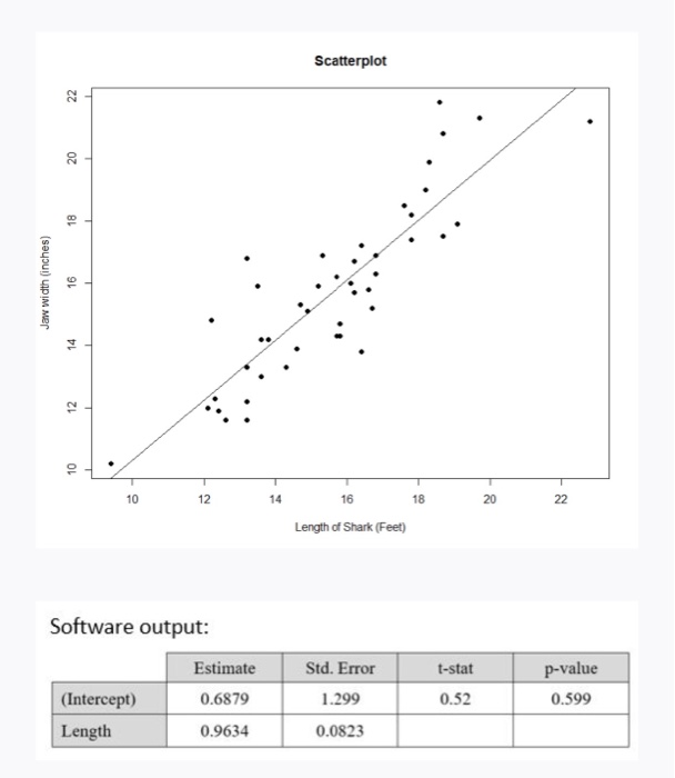Solved what is the LRSL for this data set? i cant figure out | Chegg.com
