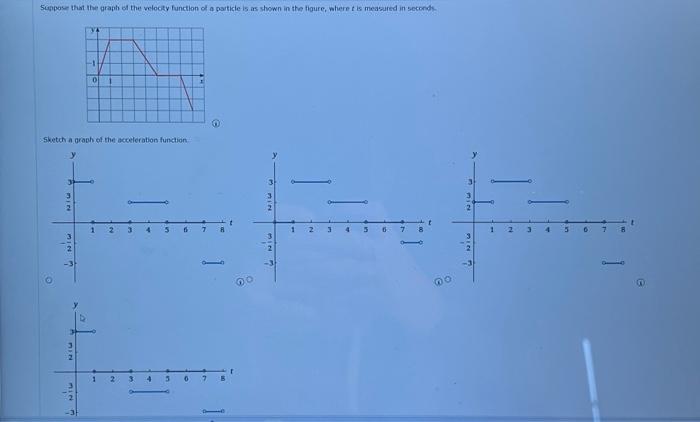 Solved Suppose that the graph of the velocty function of a | Chegg.com
