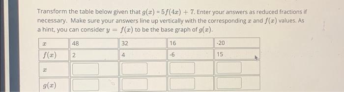 Solved Transform the table below given that g(x) = 5f (4x) + | Chegg.com