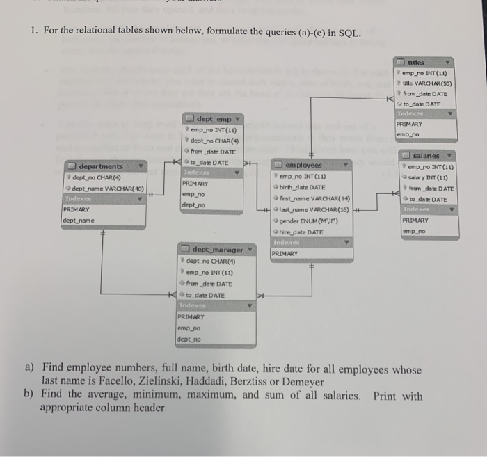 Solved 1. For the relational tables shown below, formulate | Chegg.com