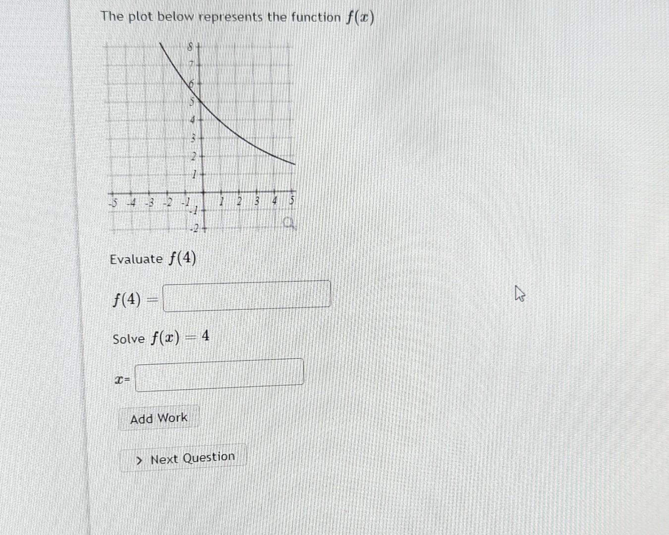 Solved The Plot Below Represents The Function F x Evaluate Chegg