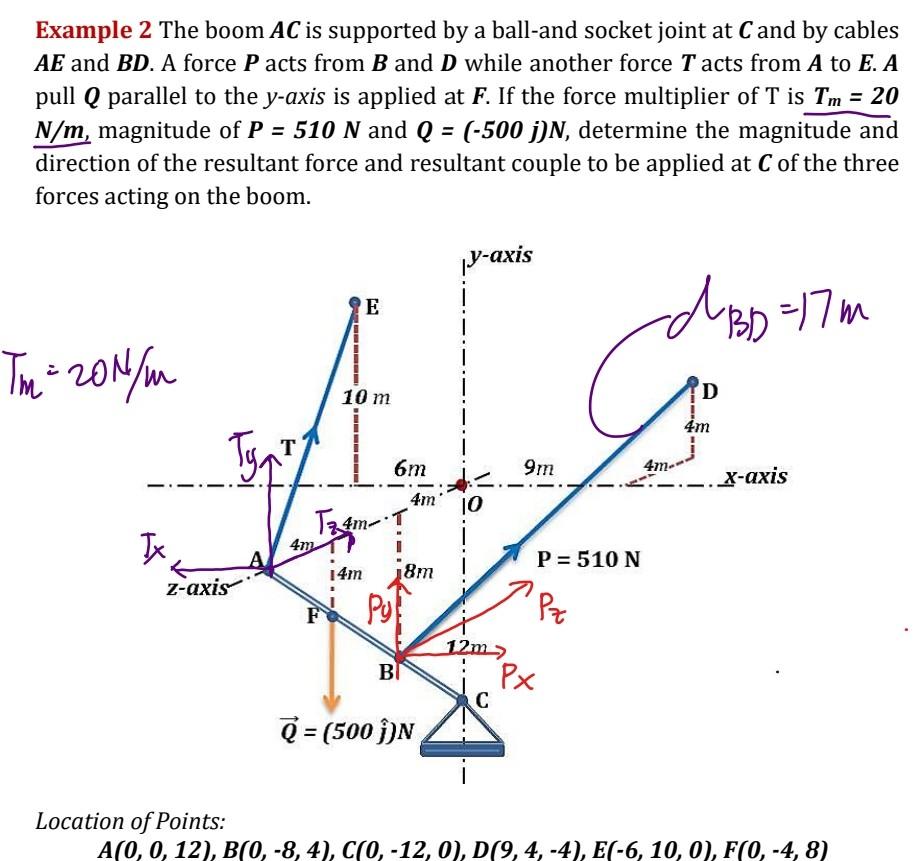 Solved Example 2 The boom AC is supported by a ball-and | Chegg.com