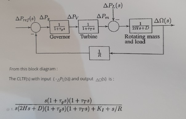 Solved APL(s) ΔΡm ΔΡν APres(8) AP, AN(s) 2HS+D ItTgs | Chegg.com