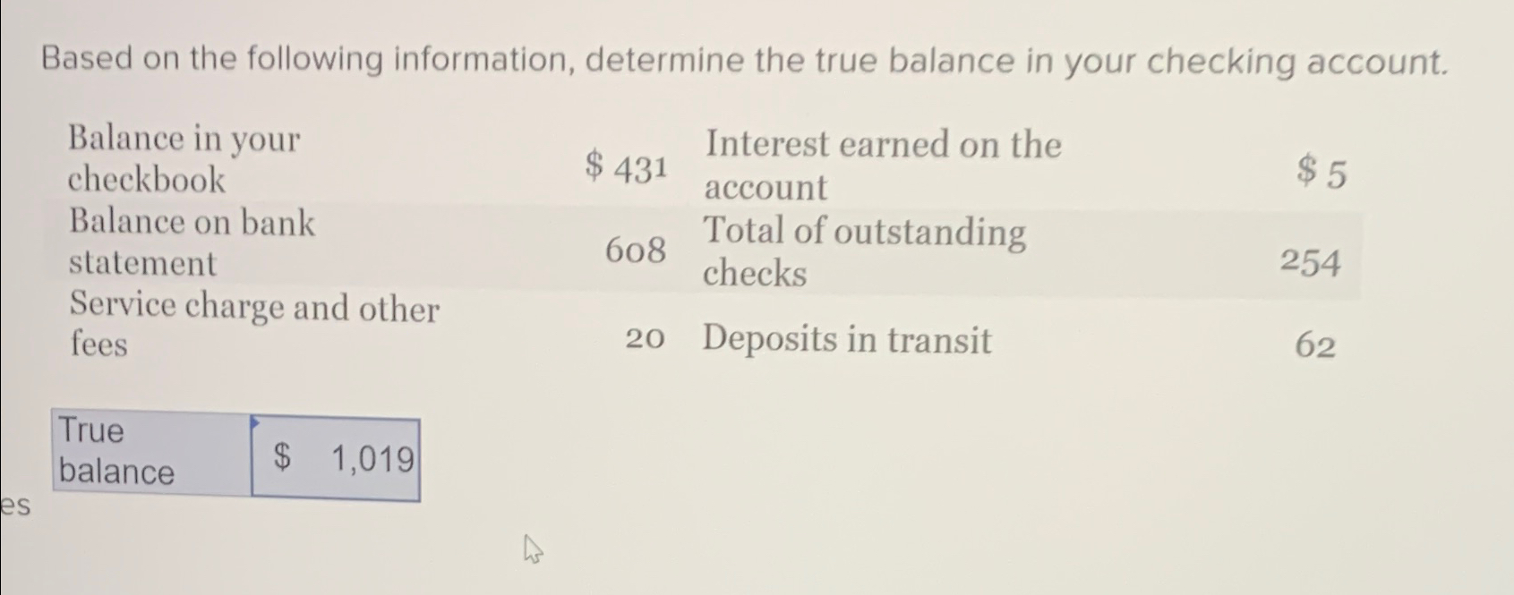 Solved Based on the following information, determine the | Chegg.com