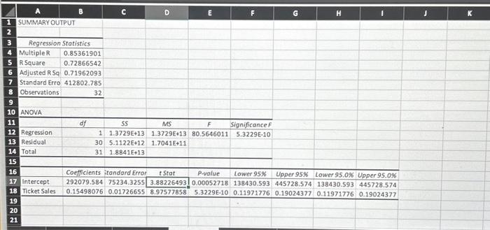 Solved is the independent variable statistically | Chegg.com