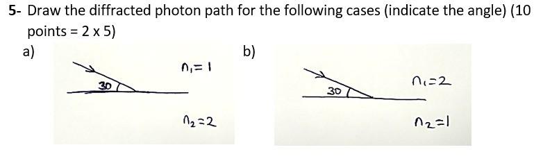 Solved 5- Draw the diffracted photon path for the following | Chegg.com