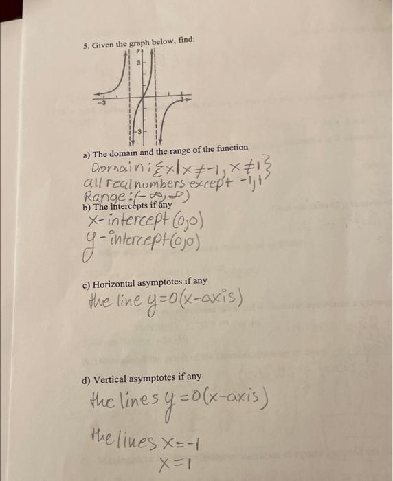Solved 5. Given the graph below, find: a) The domain and the | Chegg.com