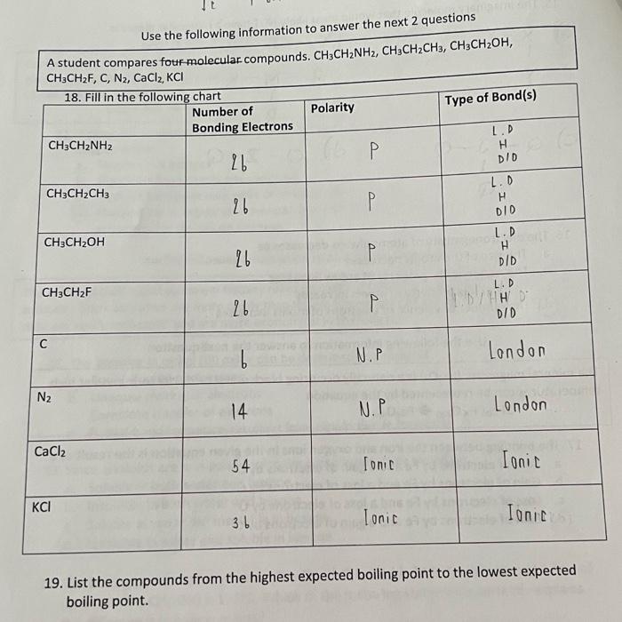 Solved 23. Using the data from the periodic table plot a | Chegg.com