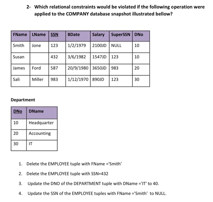 Solved 1- Which relational constraints would be violated of | Chegg.com