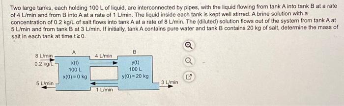 Solved Two large tanks, each holding 100 L of liquid, are | Chegg.com