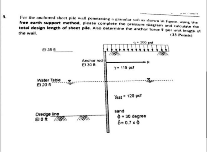 Solved For the anchored sheet pile wall penetrating a | Chegg.com