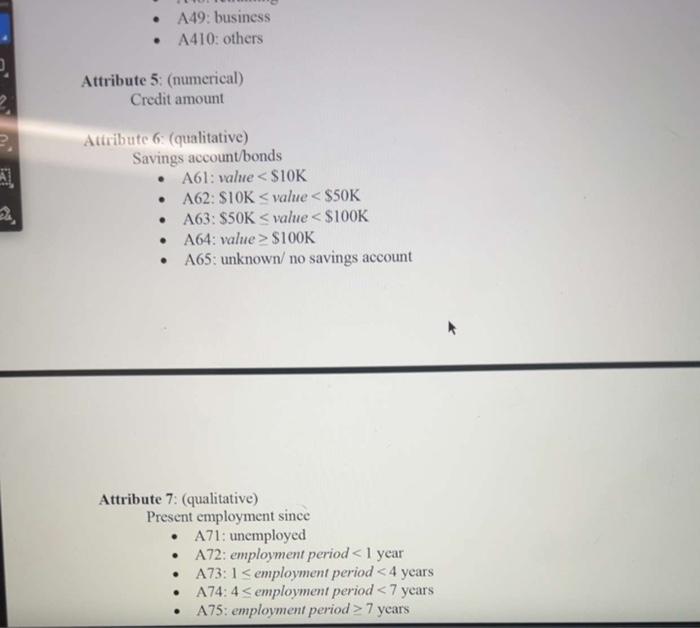 Solved Attribute 3: (qualitative) Credit history - A30: no | Chegg.com