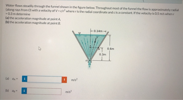 Solved Water flows steadily through the funnel shown in the | Chegg.com