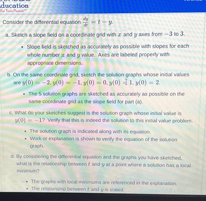 Solved Consider the differential equation dy/dt =t-ya. | Chegg.com
