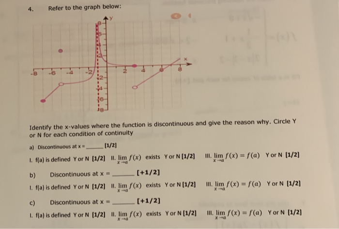 Solved 3. Using the graph below identify the x-values where | Chegg.com