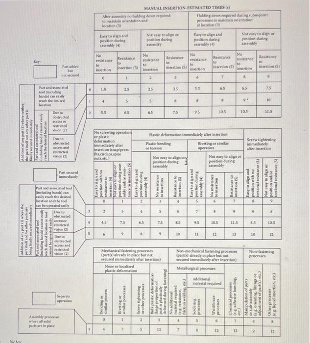 Solved a. Obtain the manual handling code and manual | Chegg.com