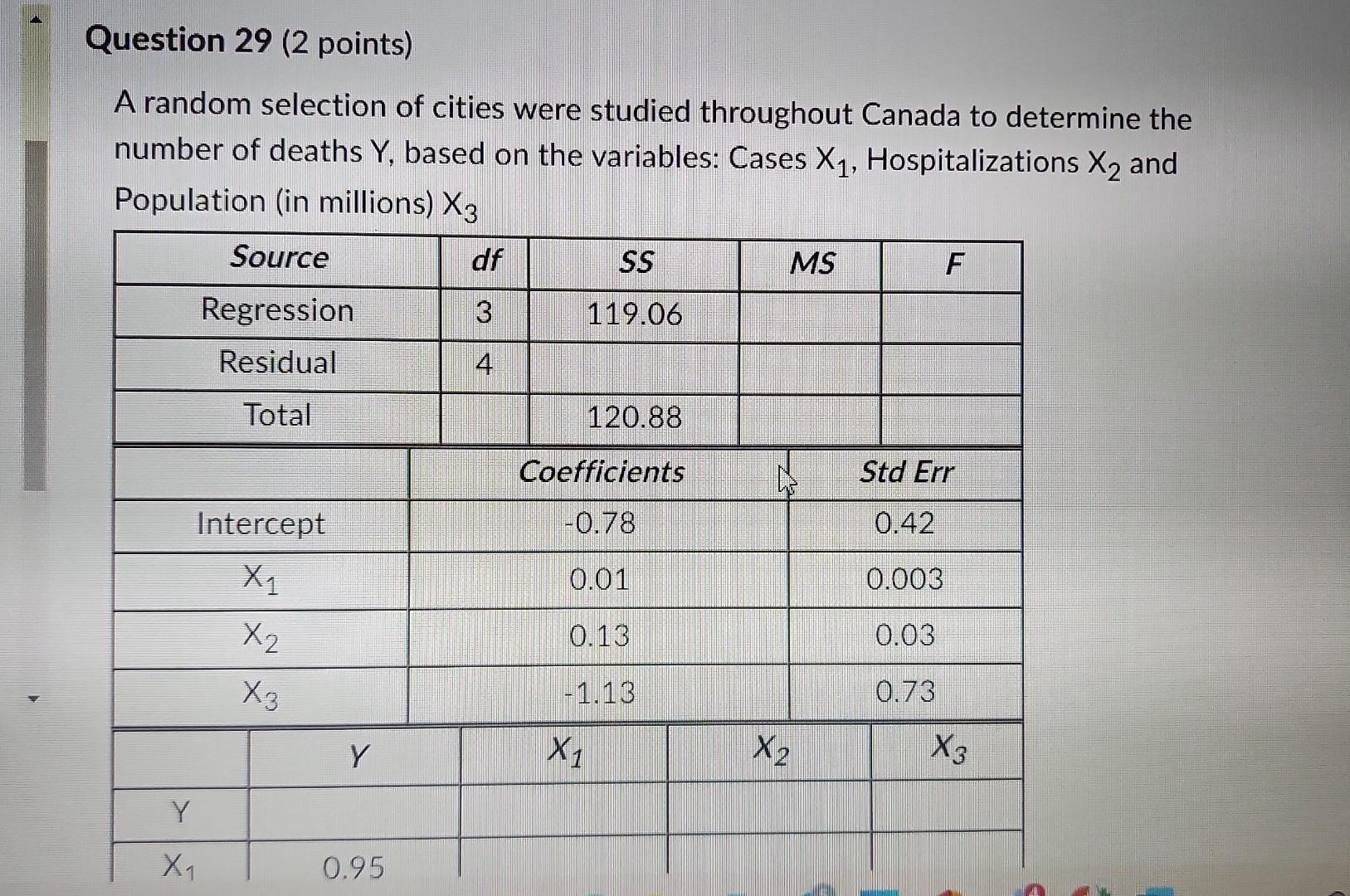 Solved A random selection of cities were studied throughout | Chegg.com