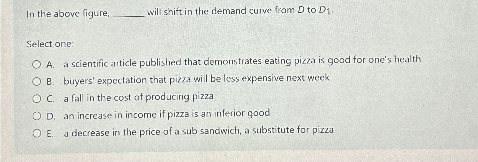Solved In the above figure, will shift in the demand curve | Chegg.com