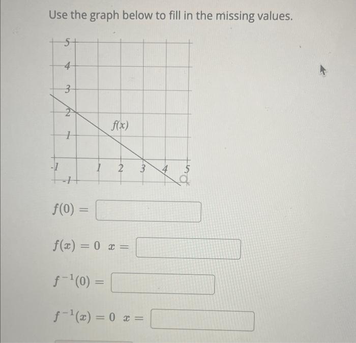 Solved Use the graph below to fill in the missing values. | Chegg.com