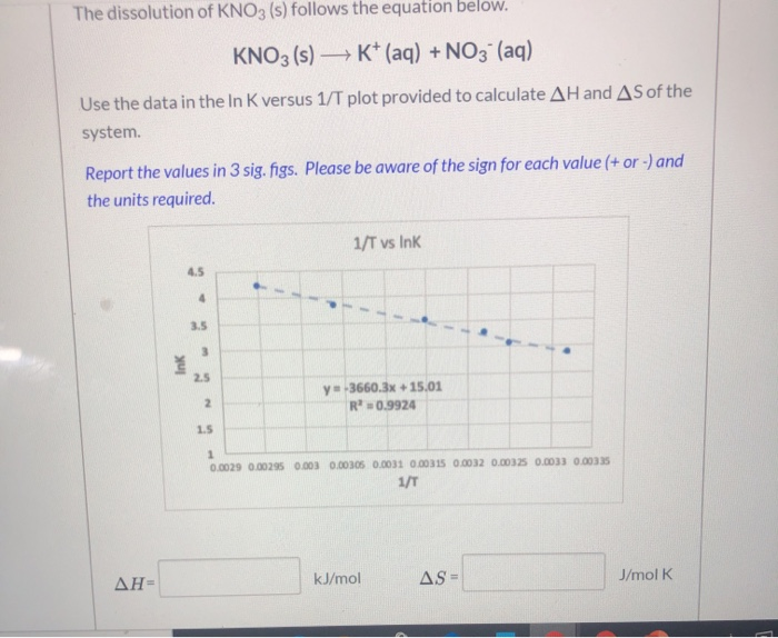 Solved The dissolution of KNO3 (s) follows the equation | Chegg.com