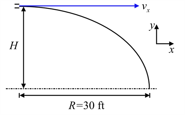 Solved Chapter 3 Problem 35p Solution Munson Young And Okiishis 7529