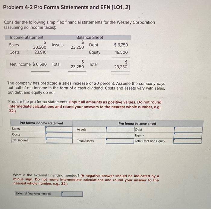Solved Problem 4-2 Pro Forma Statements and EFN [LO1, 2] | Chegg.com