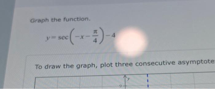 Solved Graph the function. y-sec(-x-)-4 = To draw the graph, | Chegg.com