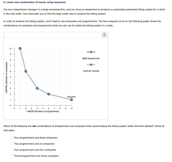 Solved 9 Least Cost Combination Of Inputs Using Isoquants
