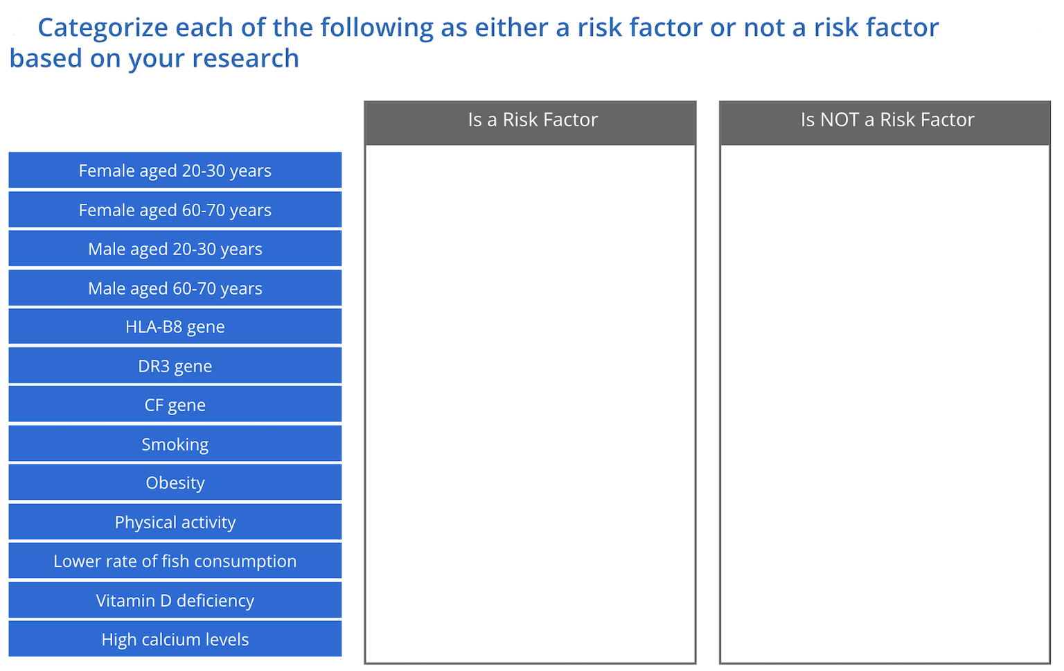 Solved Categorize each of the following as either a risk | Chegg.com