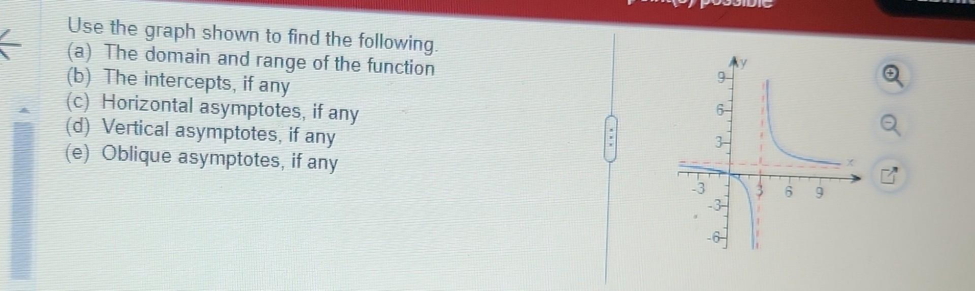 Solved Use the graph shown to find the following (a) The | Chegg.com