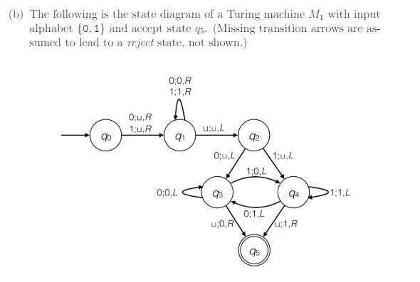 Solved (i)Give the sequence of configurations of M1 ﻿on the | Chegg.com