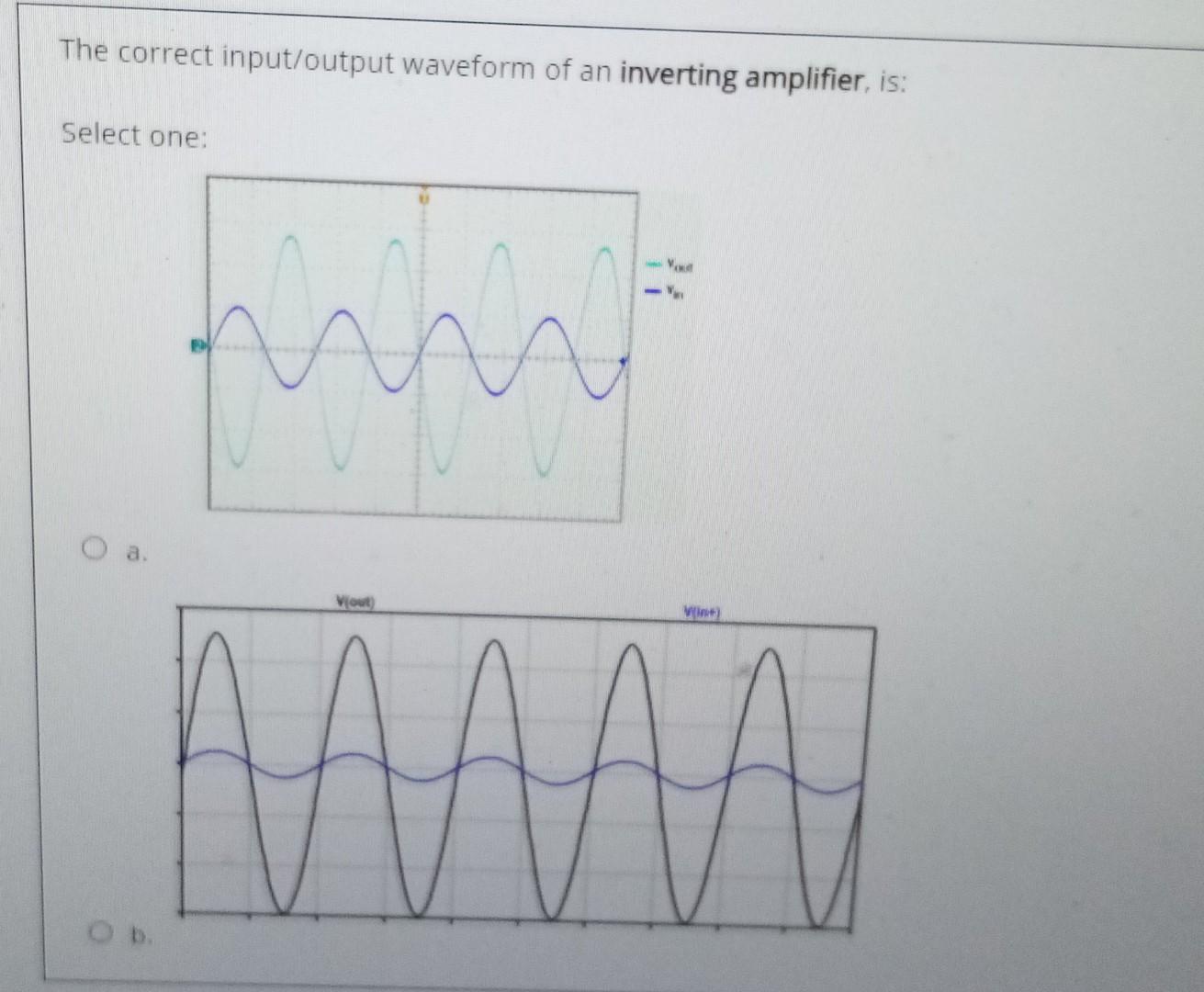 Solved The correct input/output waveform of an inverting | Chegg.com