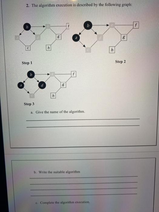 Solved 2. The algorithm execution is described by the | Chegg.com