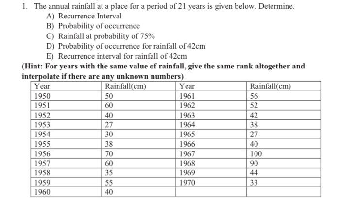 Solved 1. The annual rainfall at a place for a period of 21 | Chegg.com