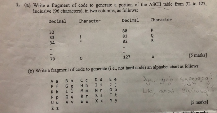 Solved 1. (a) Write a fragment of code to generate a portion | Chegg.com