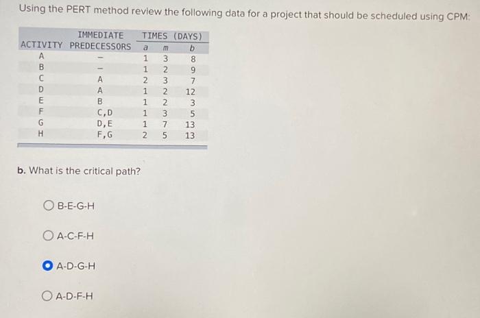 Solved Using the PERT method review the following data for a | Chegg.com