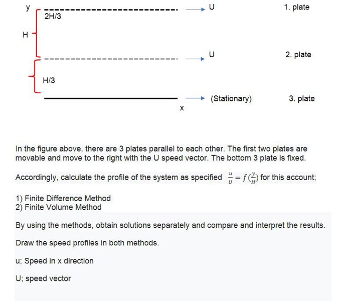 1. plate 2H/3 2. plate 2. plate H/3 - (Stationary) 3. | Chegg.com