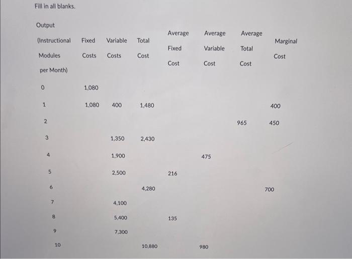 Solved Fill in all blanks. | Chegg.com