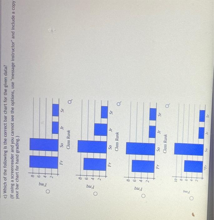 Solved c) Which of the following is the correct bar chart | Chegg.com
