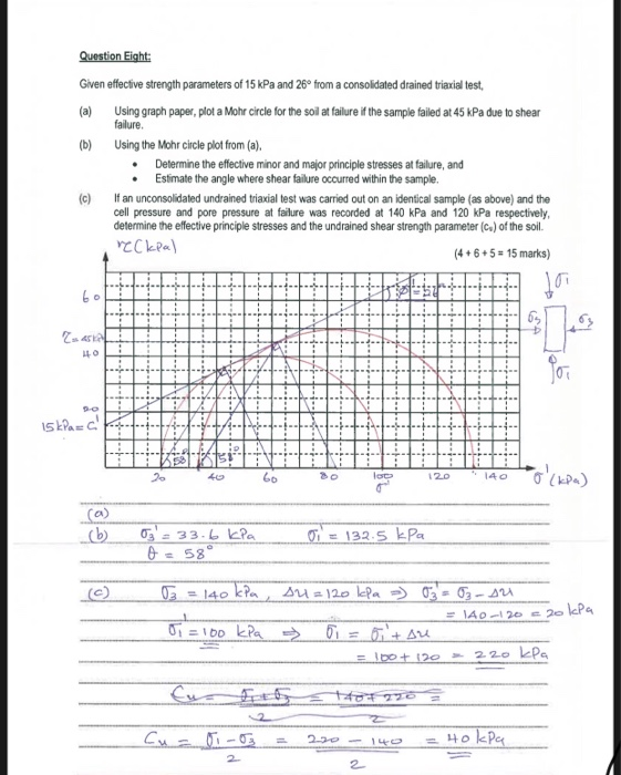 Solved Question Eight: Given effective strength parameters | Chegg.com