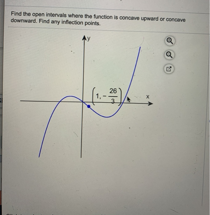 Solved Find the open intervals where the function is concave | Chegg.com