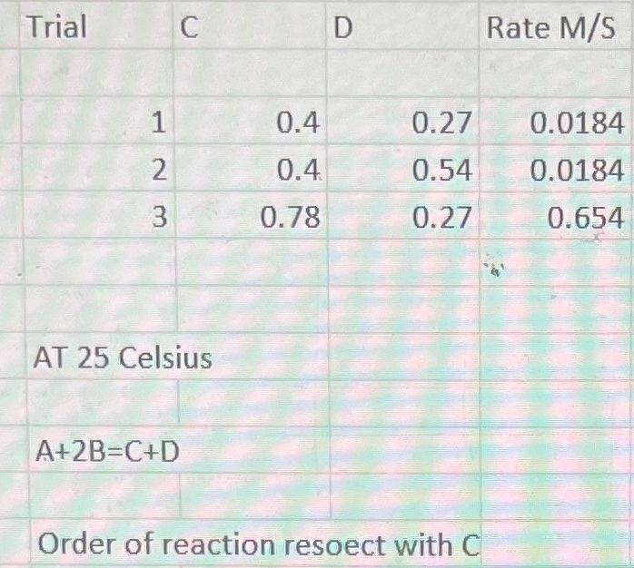 Solved AT 25 Celsius A+2B=C+D Order of reaction resoect with | Chegg.com