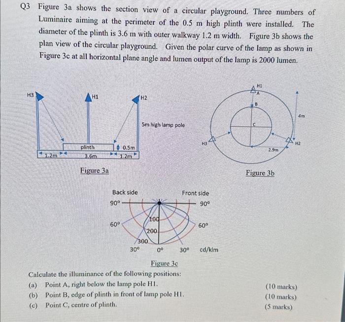 Solved Q3 Figure 3a shows the section view of a circular | Chegg.com